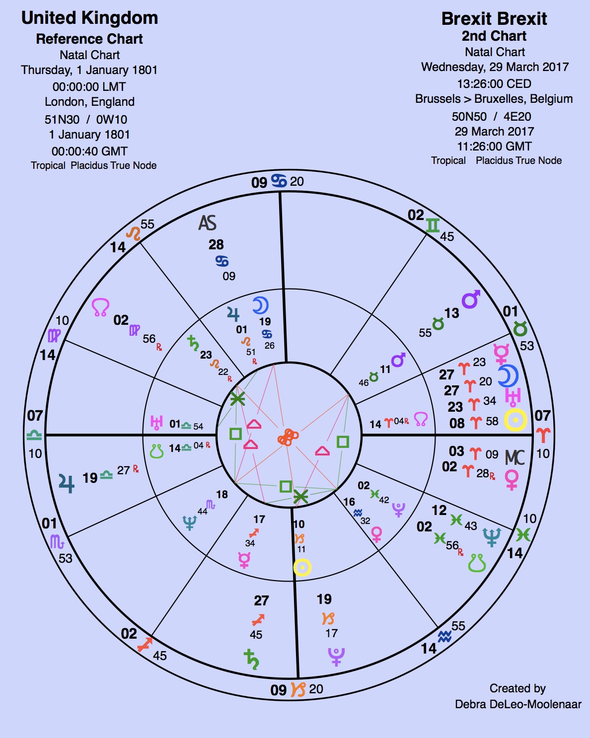 Britannia Rules the Waves aka BREXIT (remix) – ARCHETYPAL ASSETS